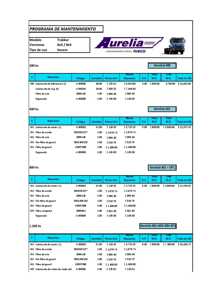 Servicio Iveco | PDF | Vehículo de motor | Vehículos terrestres