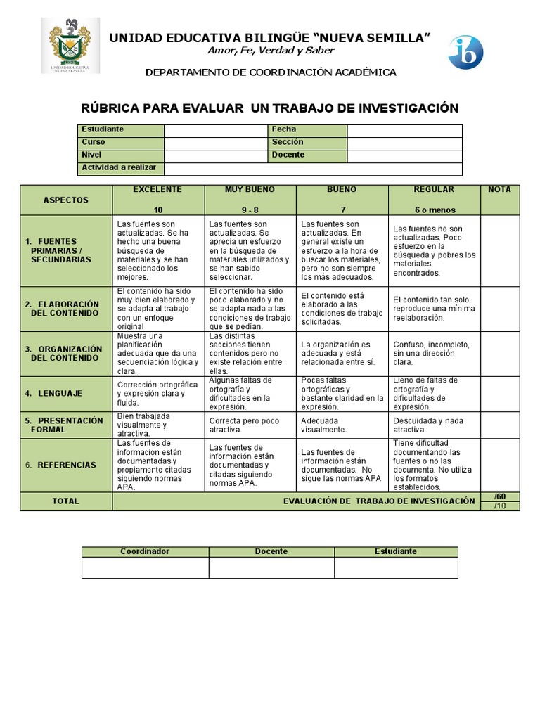 Rúbrica para Evaluar Un Trabajo de Investigación | PDF