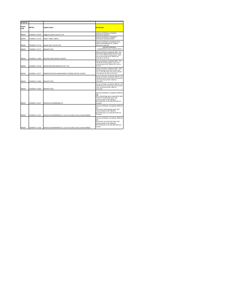 47a. MRR Pending Report-11-Jan-22 - Update | PDF | Home Appliance ...