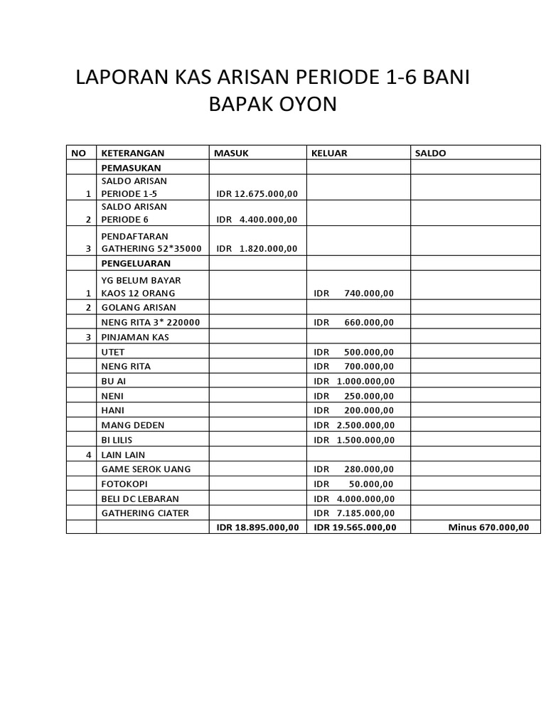 Laporan Kas Arisan Periode 1 | PDF