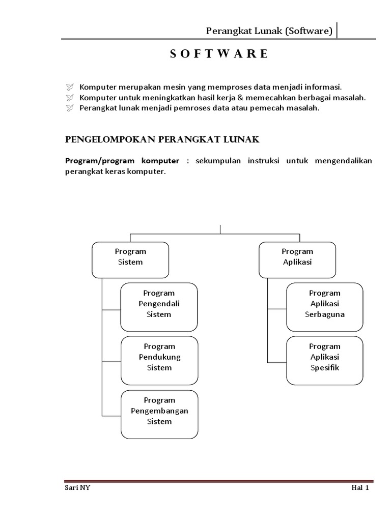 Software MHS | PDF | Seni | Komputer