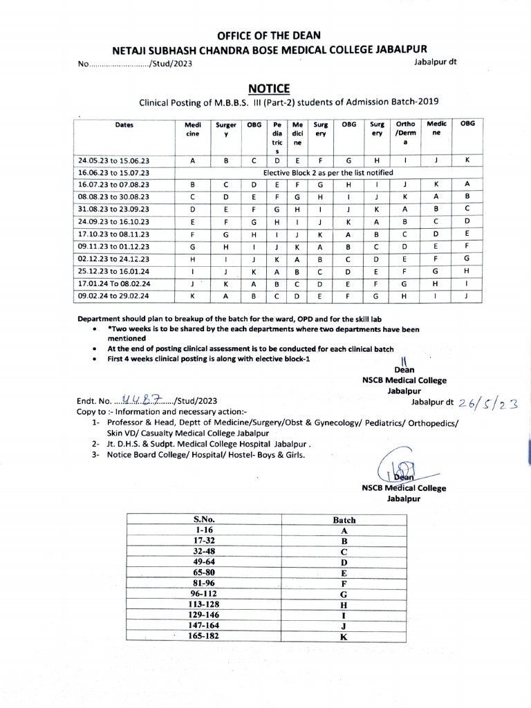 Clinical Posting Final Part 2 Mbbs 2019 | PDF | Clinical Medicine | Medical Specialties