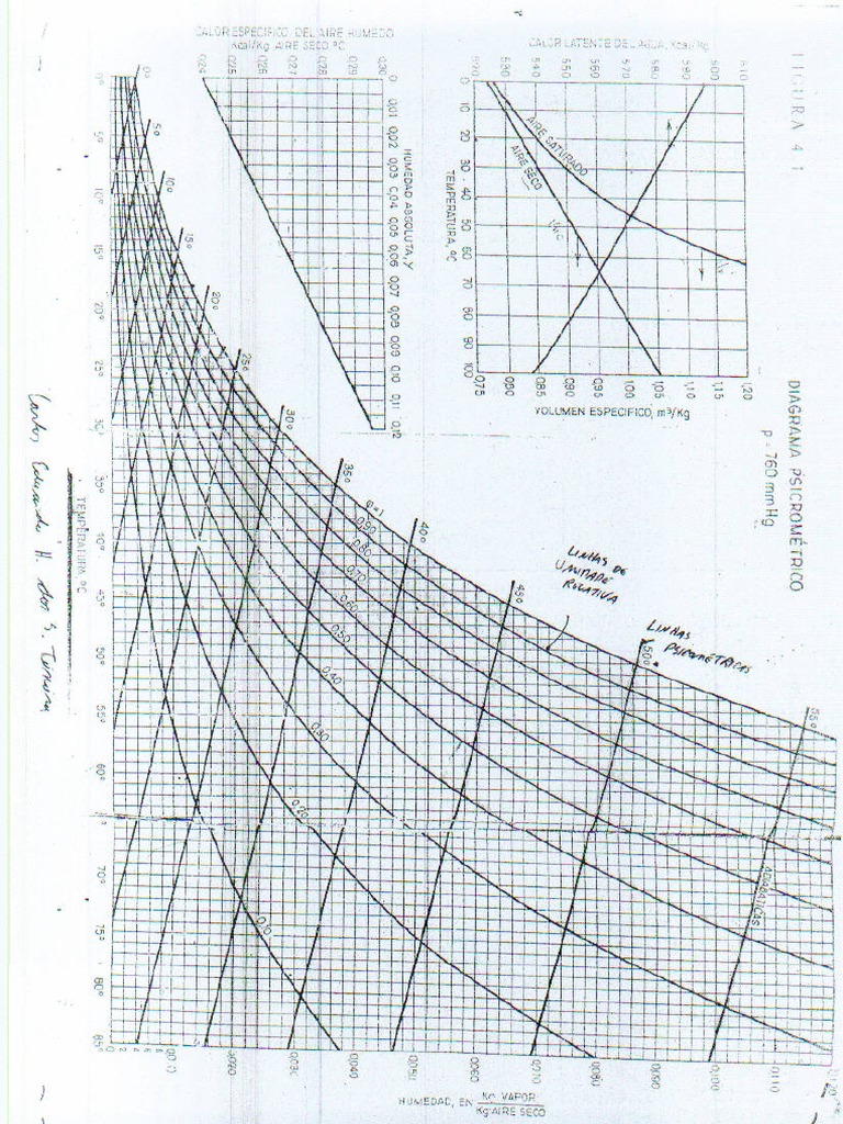 Diagrama Psicométrico-VFF | PDF