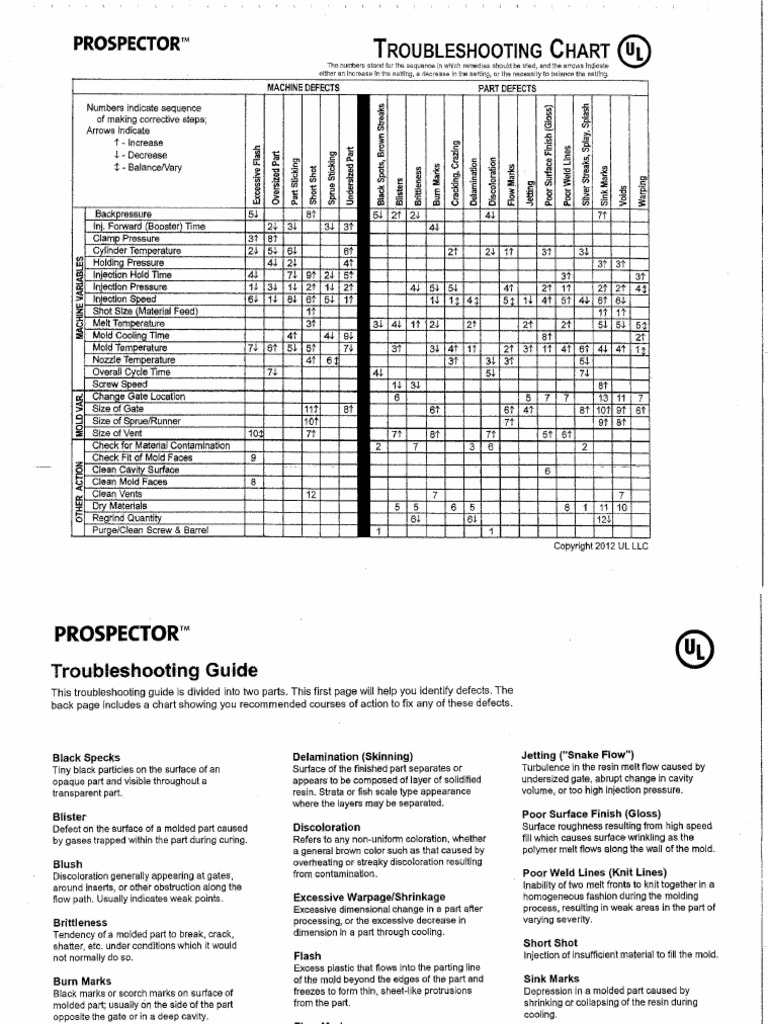 Troubleshooting Chart - Guide | PDF