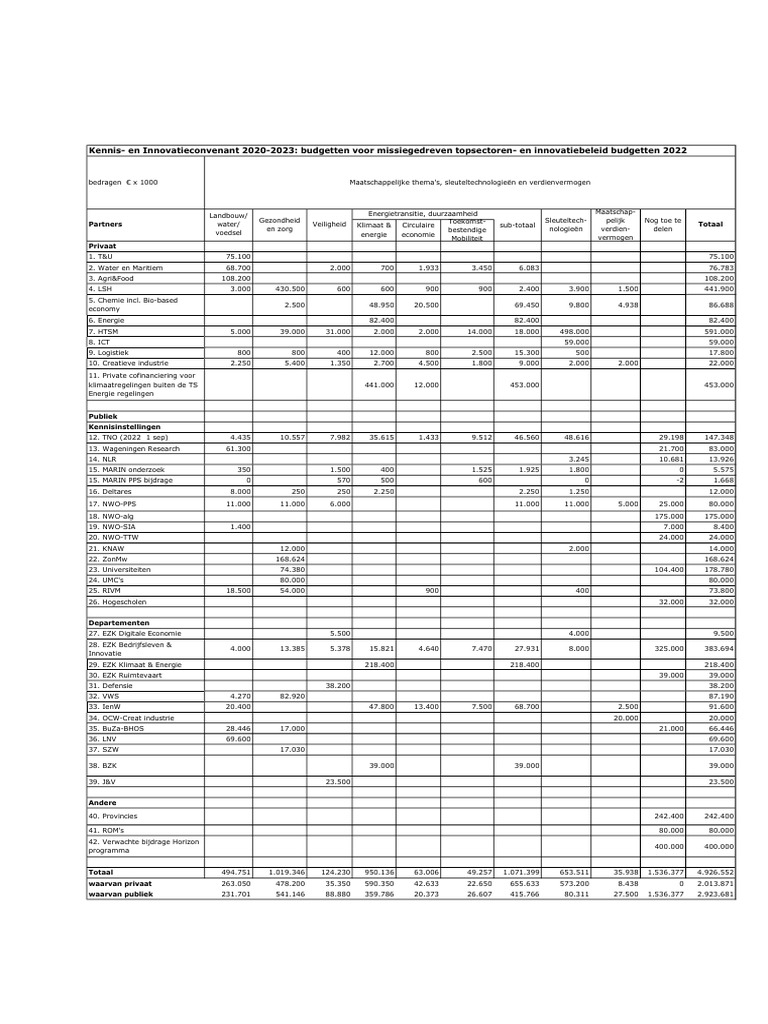 KIC Tabel 2022-2023 | PDF
