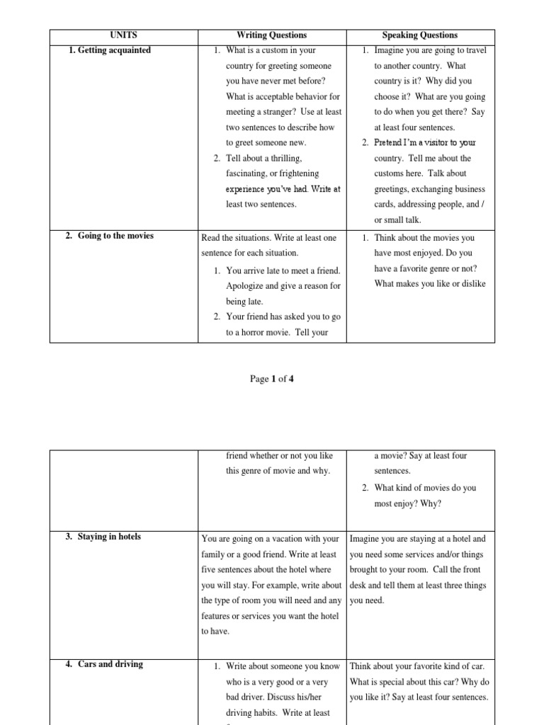 ENT203 - Unit Tests - Writing and Speaking | PDF ENT203 - Unit Tests - Writing and Speaking | PDF