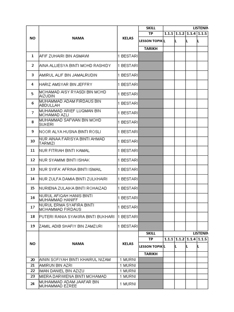 PBD Bi t1 - Blank With Names and Classes | PDF
