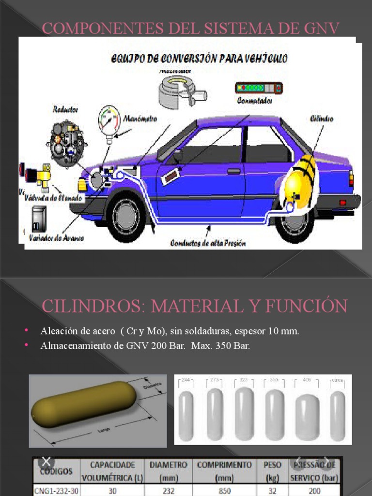 2b Componentes Del Sistema de GNV | PDF