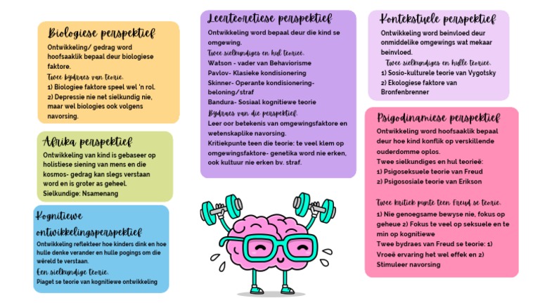 Pink Playful Gradient Doodles Mind Map Brainstorm | PDF