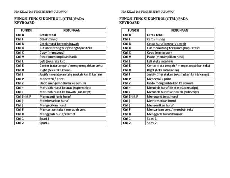 Fungsi CTRL | PDF | Komputer