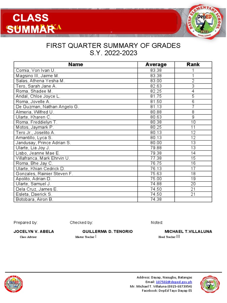 Class Summary 2nd Quarter | PDF
