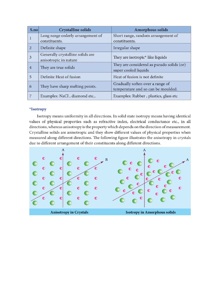 Physics Notes Unit 2 (Solid State) | PDF | Ionic Bonding | Crystal ...