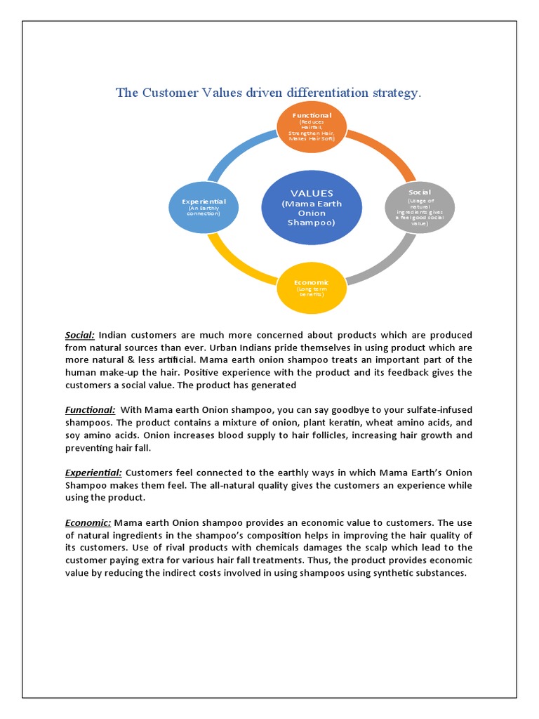 Values Mama Earth Onion Shampoo Creates in Differentiating The Product ...