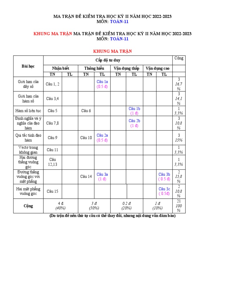 2 Ma Tran de Kiem-Tra Toan HK2 K11 2223 | PDF