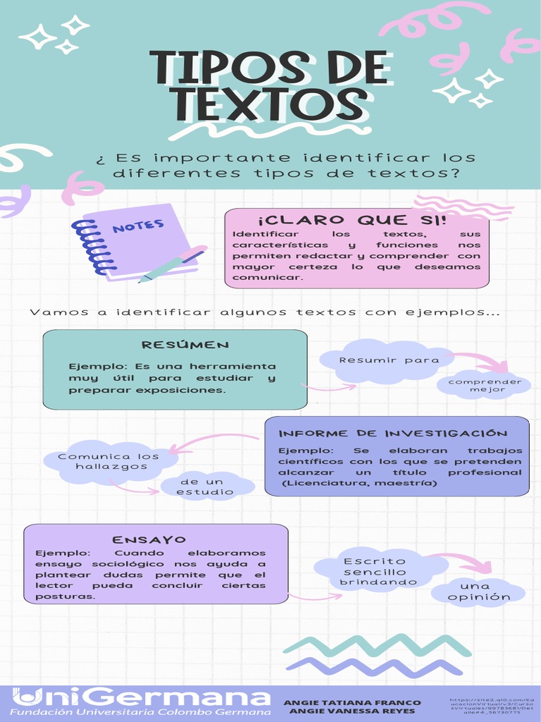 Infografía TIPOS DE TEXTOS | PDF