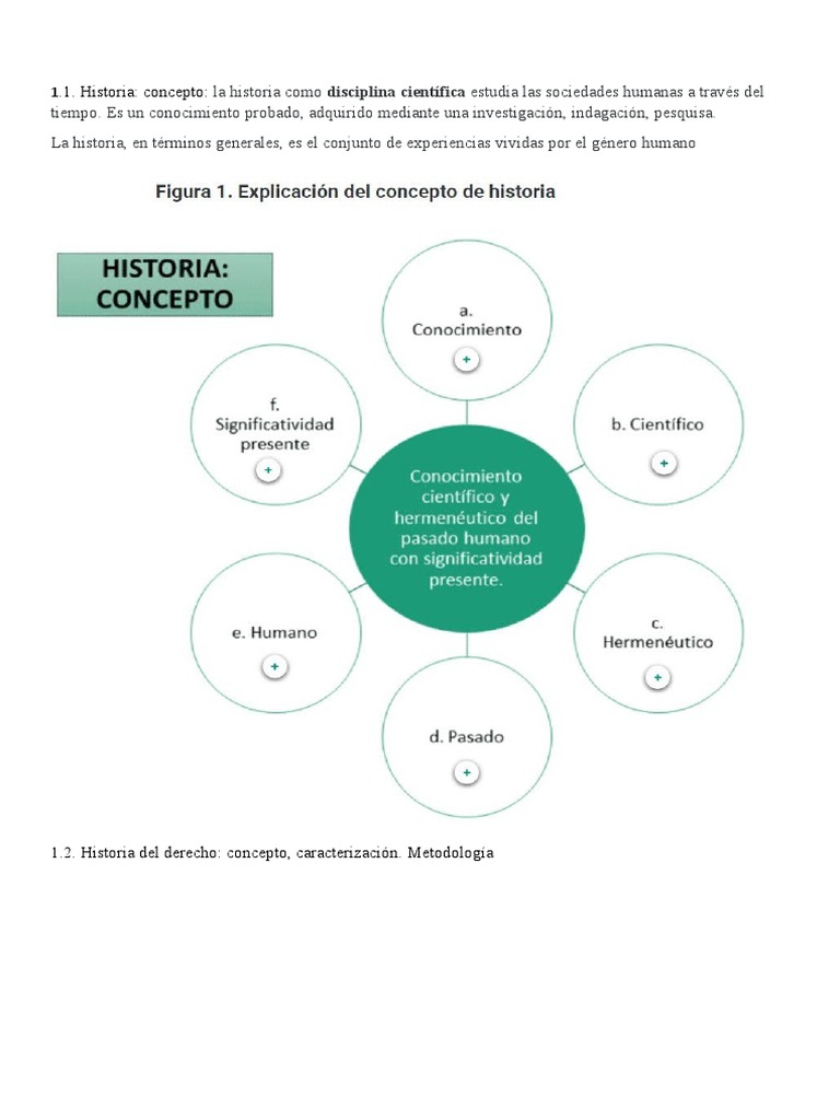 Resumen Del M1 y M2 para El Primer Parcial de Historia Del Derecho ...