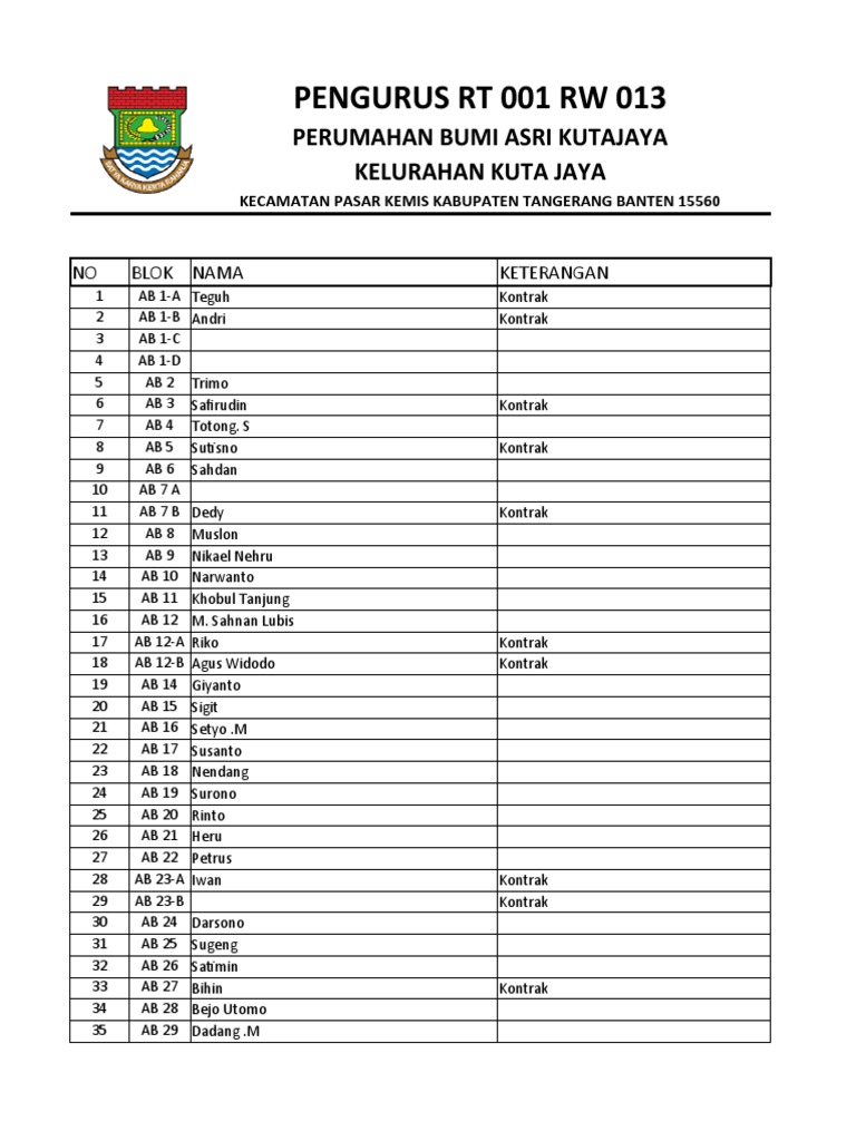 Pengurus RT 001 RW 013: Perumahan Bumi Asri Kutajaya Kelurahan Kuta Jaya | PDF