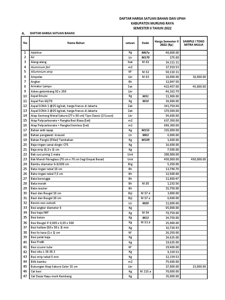 Basic Price Semester I Tahun 2023 | PDF | Building Materials | Gas Technologies
