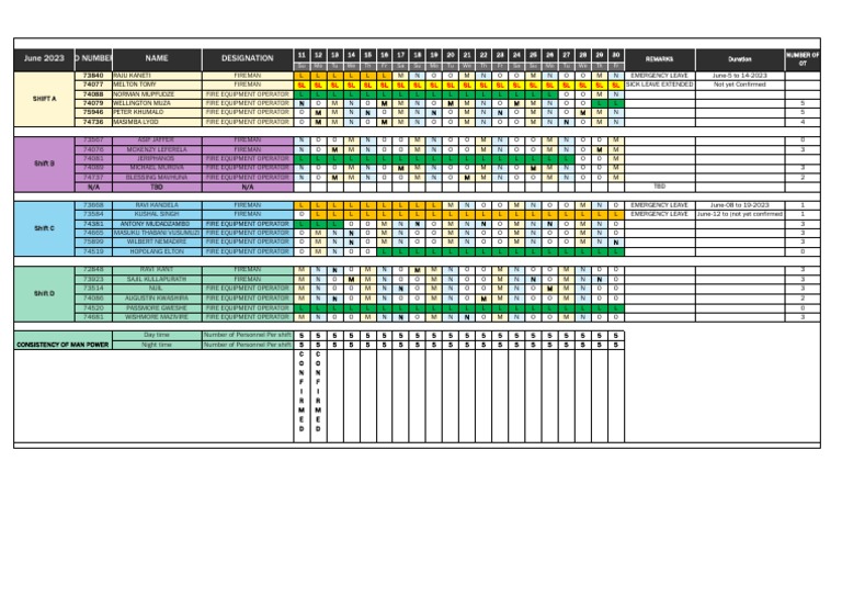 Provisional Shift Roster Plan-Revised On 11th of June2023 | PDF ...