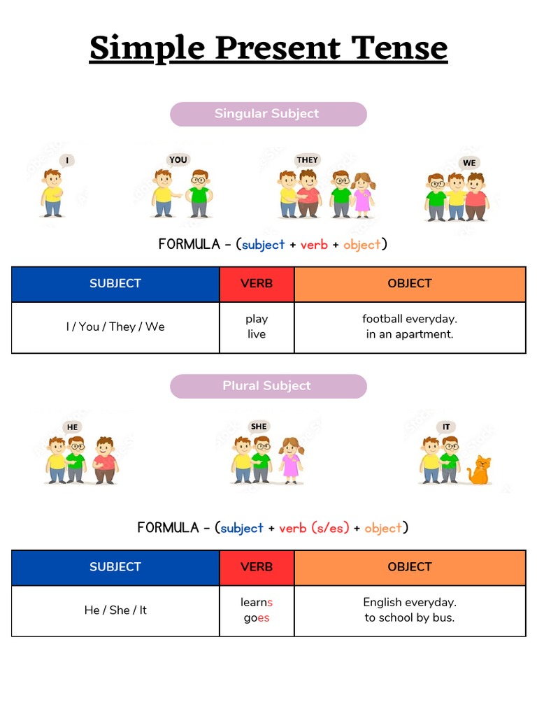 Simple Present Tense | PDF Simple Present Tense | PDF