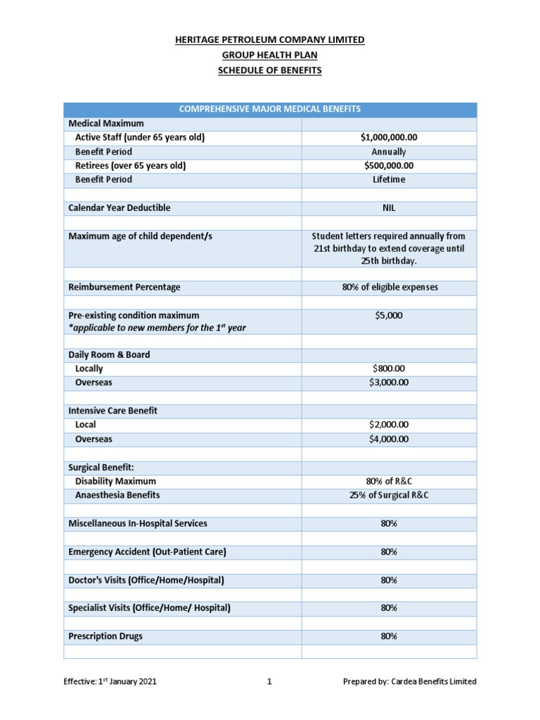 Cardea Schedule of Benefits Effective Jan 1st 2021 | PDF | Childbirth ...