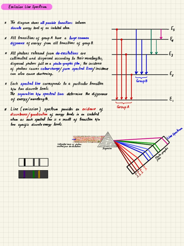 Emission Line Spectrum | PDF | Emission Spectrum | Spectral Line