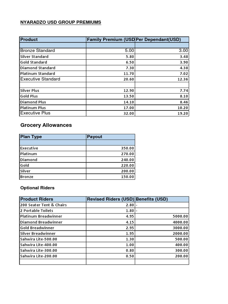 Nyaradzo Premiums and Benefits | PDF