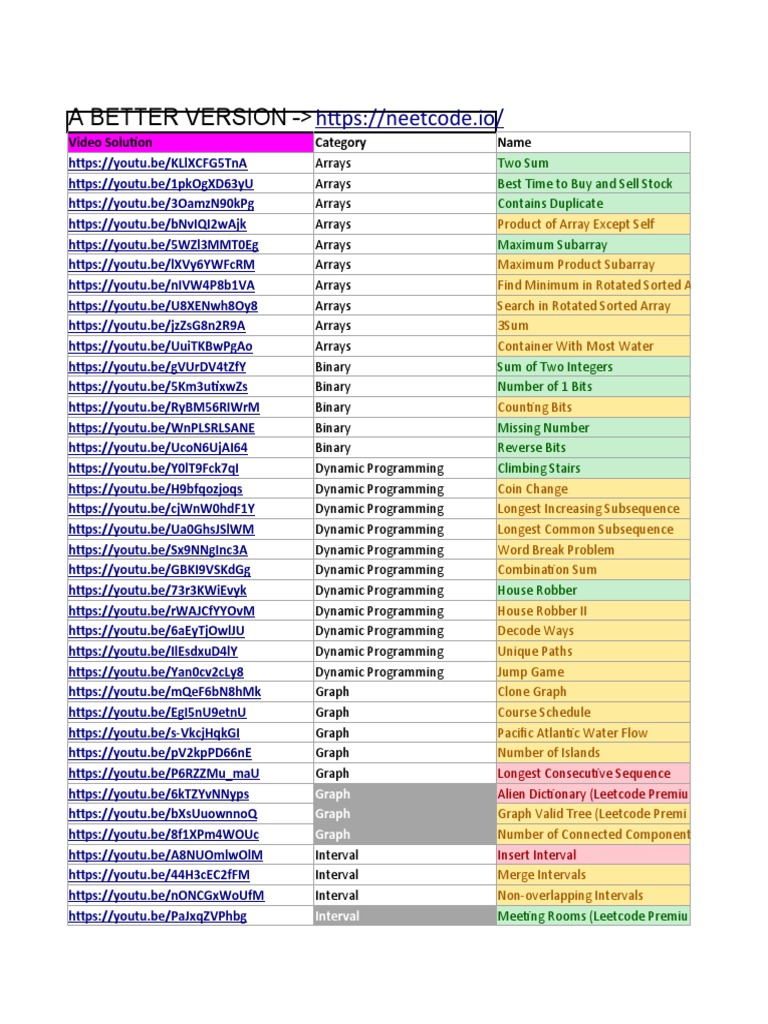 Leetcode 75 Questions Neetcode On Yt Download Free Pdf Dynamic Programming Computing