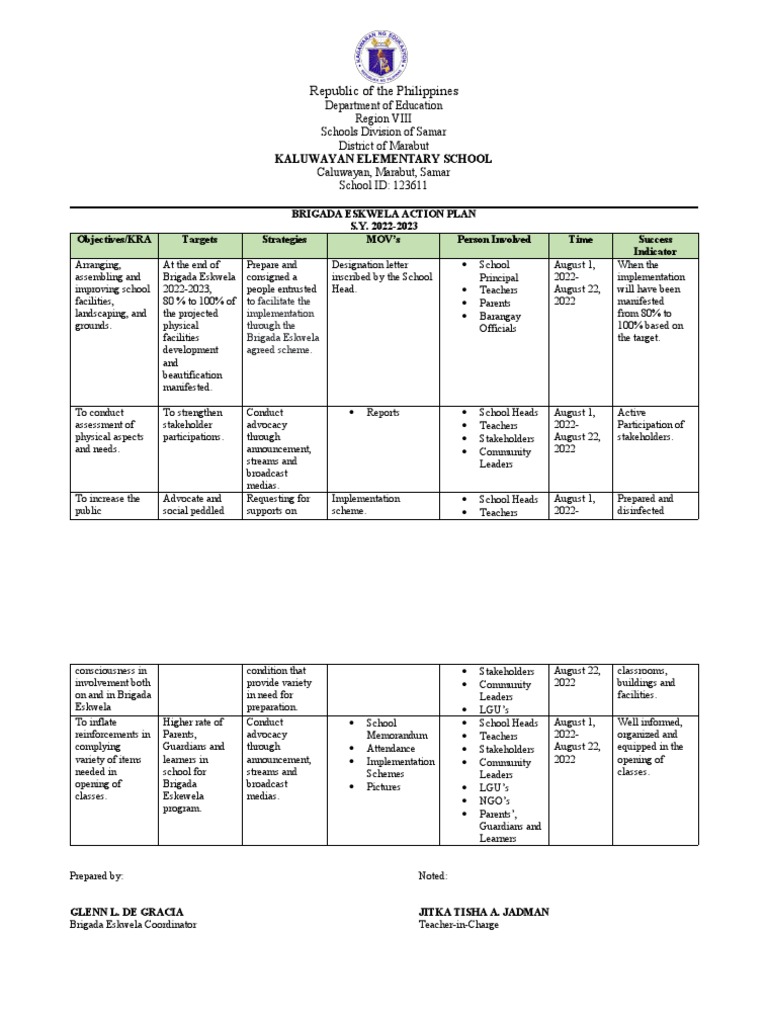 Brigada-Eskwela Action-Plan-2022-23 | PDF | Cognition | Behavior Modification