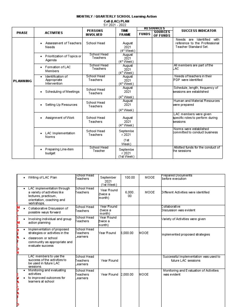 Sample LAC Plan 1 | PDF