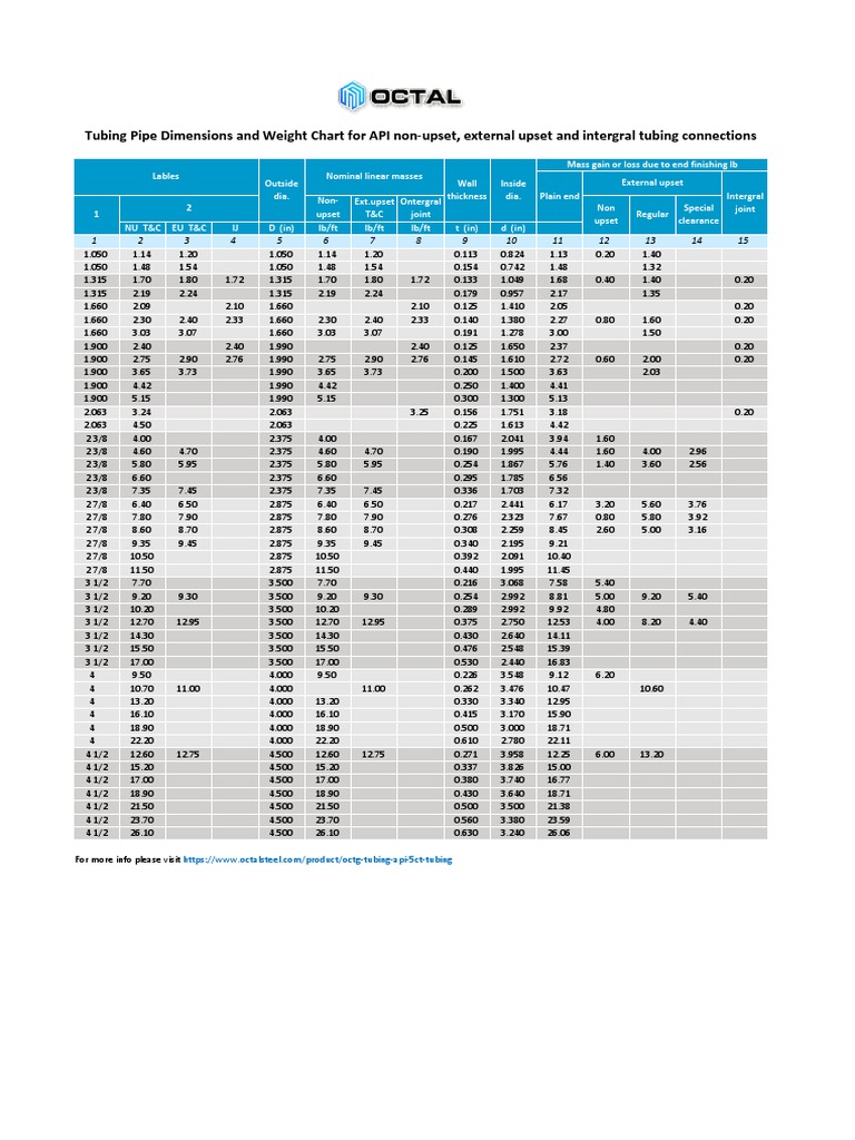Tubing Pipe Dimensions Weight Chart | Download Free PDF | Pipe (Fluid ...