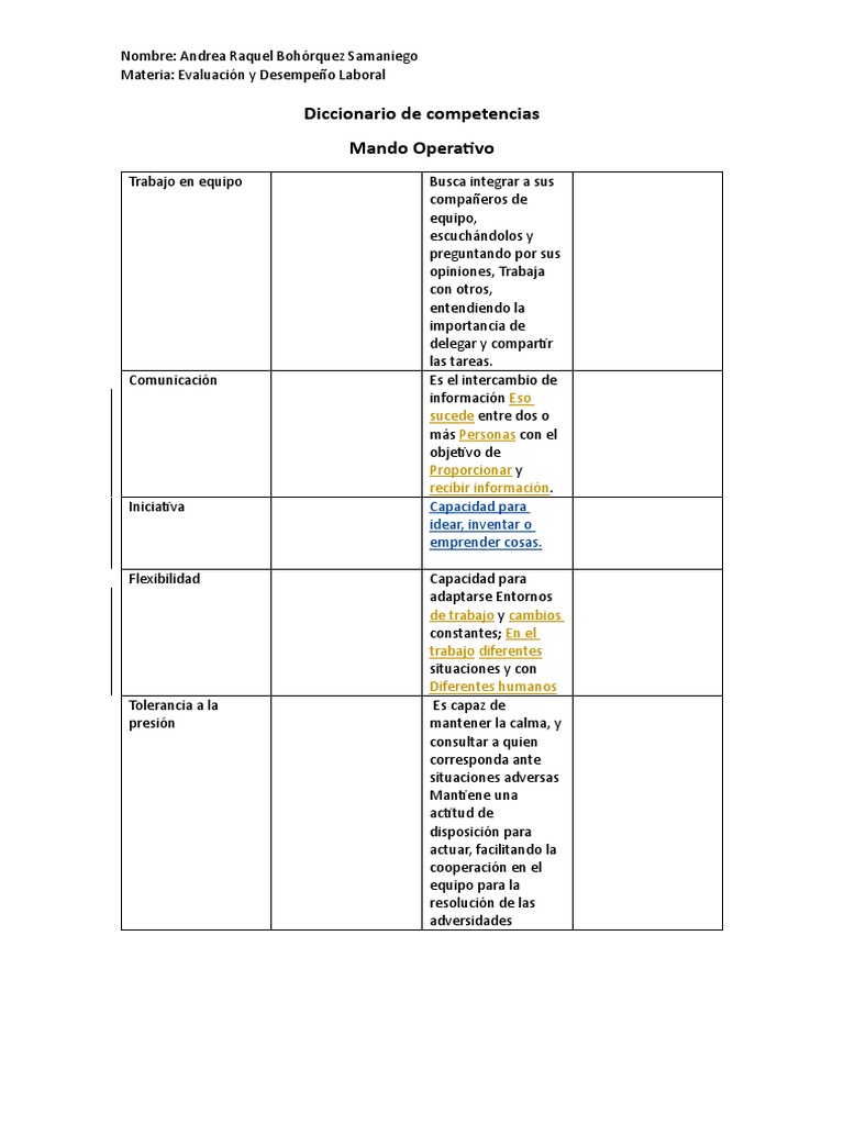 Diccionario de Competencias CONDUCTA OBSERVABLE | PDF Diccionario de Competencias CONDUCTA OBSERVABLE | PDF