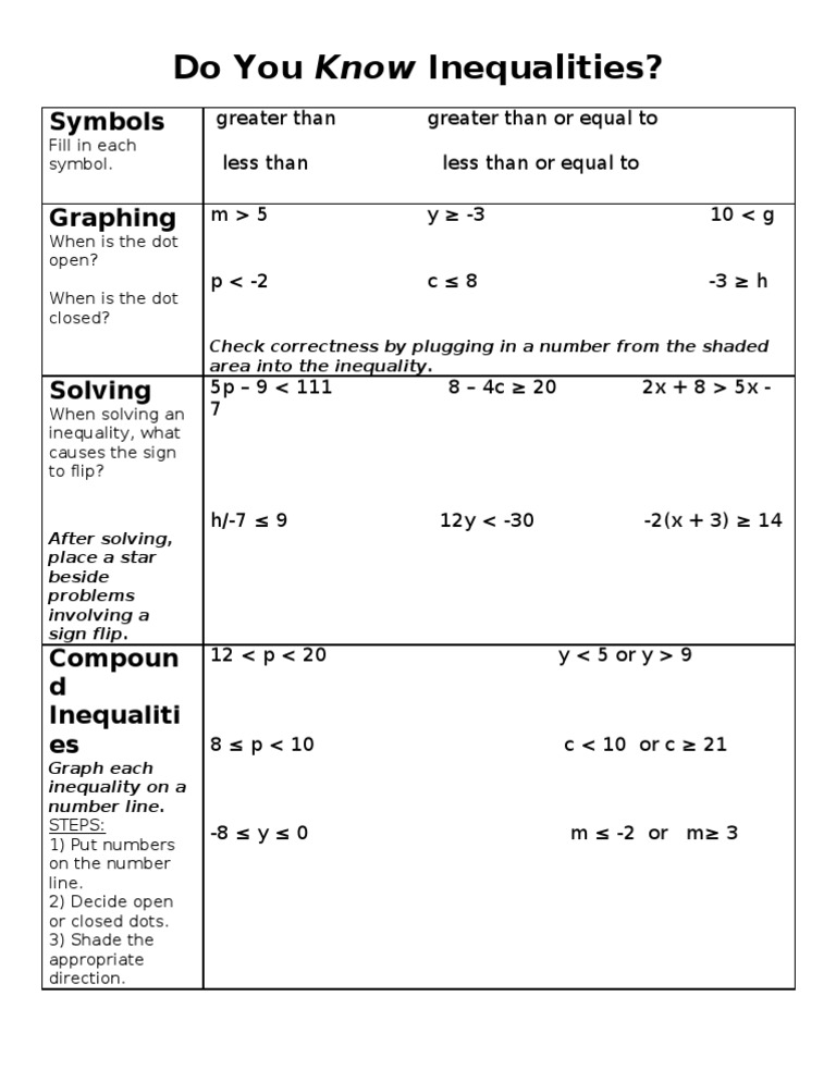 Understanding Inequalities and Graphing | PDF