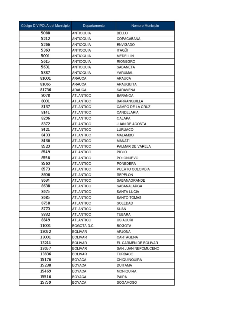 Códigos Municipales y Departamentales DIAN | PDF | Colombia