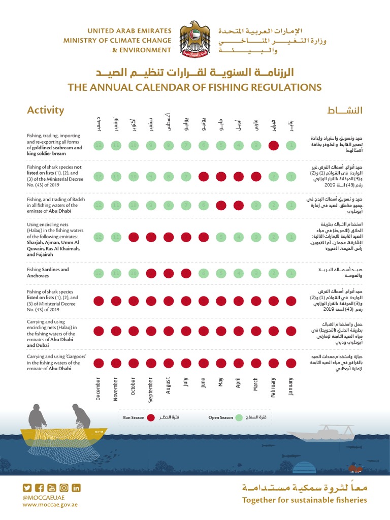 Fishing Regulations Calendar UAE | PDF | United Arab Emirates | Fishing ...