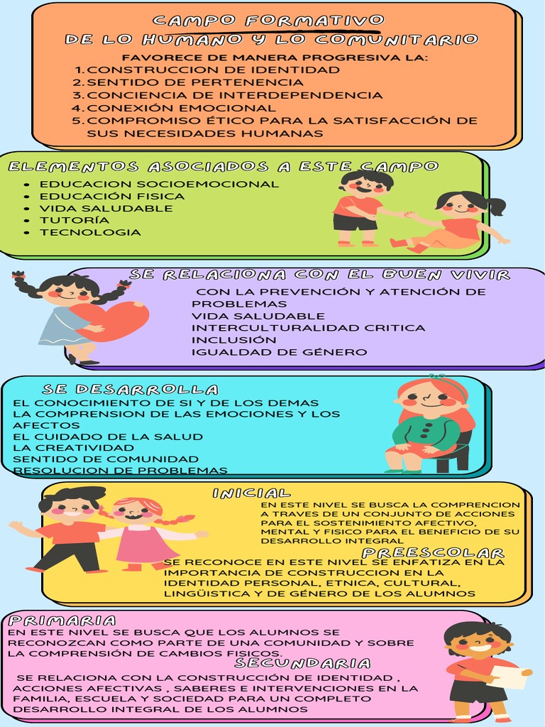 De Lo Humano y Lo Comunitario | PDF