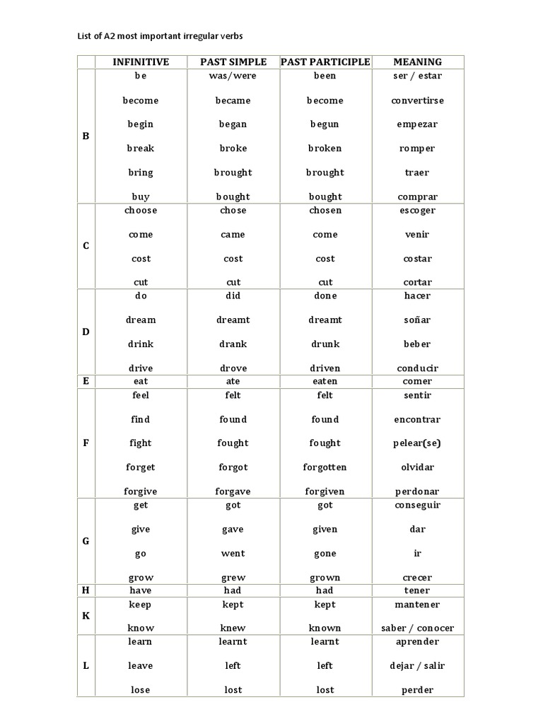 Irregular Verbs List | PDF | Linguistic Morphology | Semantic Units