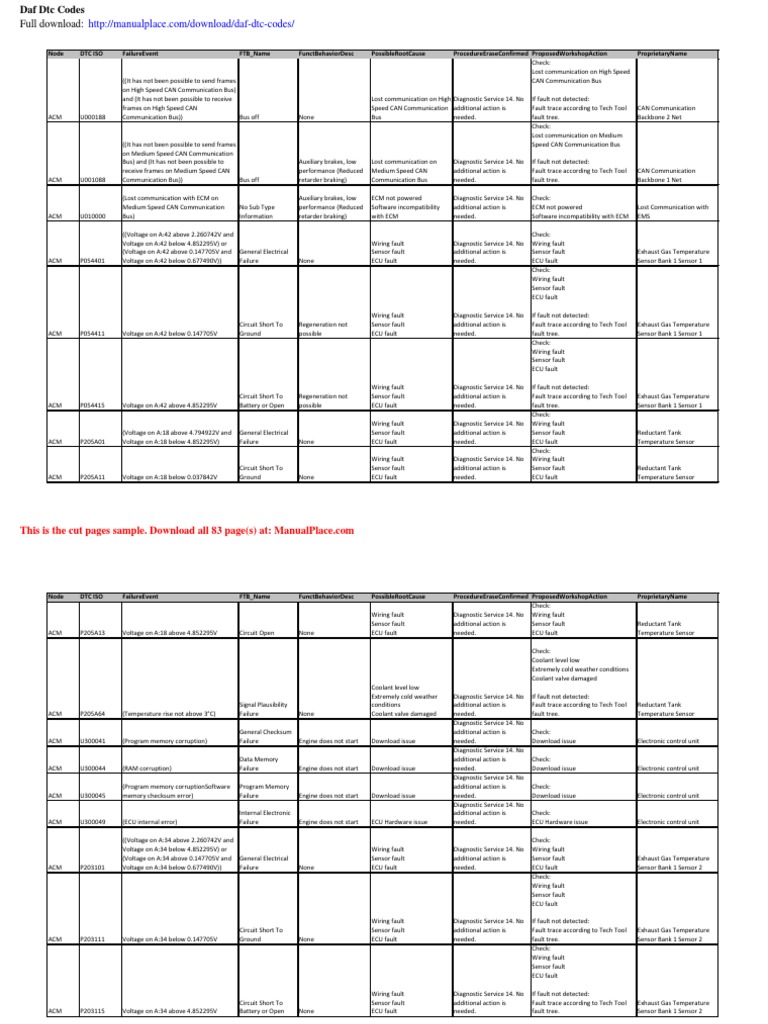 Daf DTC Codes | PDF | Vacuum Tube | Voltage