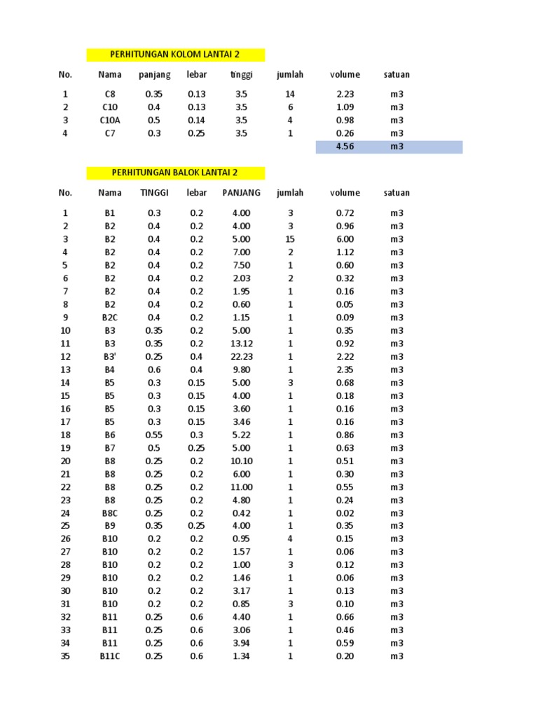 Perhitungan Volume Lantai 2 Arik | PDF
