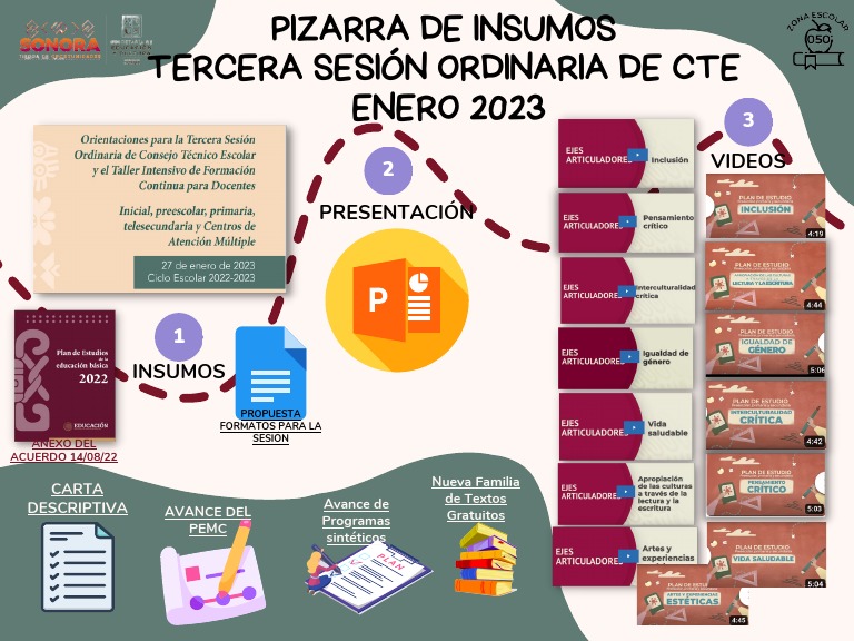 Pizarra de Insumos Tercera Sesión Ordinaria de Cte Enero 2023 | PDF Pizarra de Insumos Tercera Sesión Ordinaria de Cte Enero 2023 | PDF
