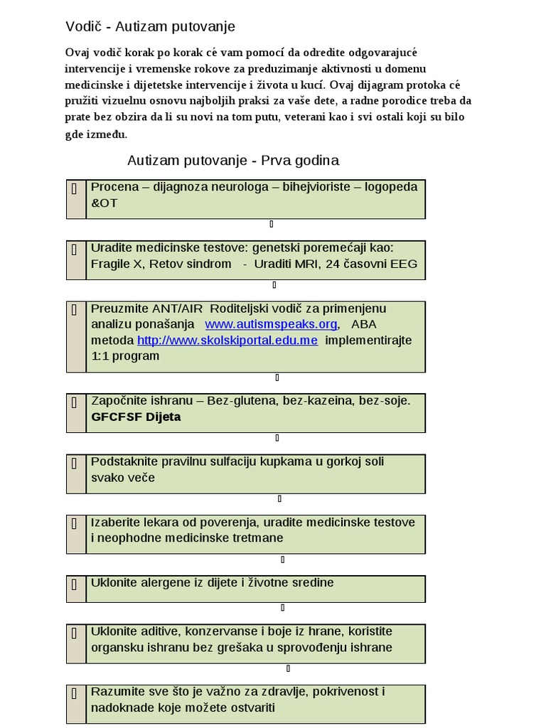 Autizam Putovanje | PDF