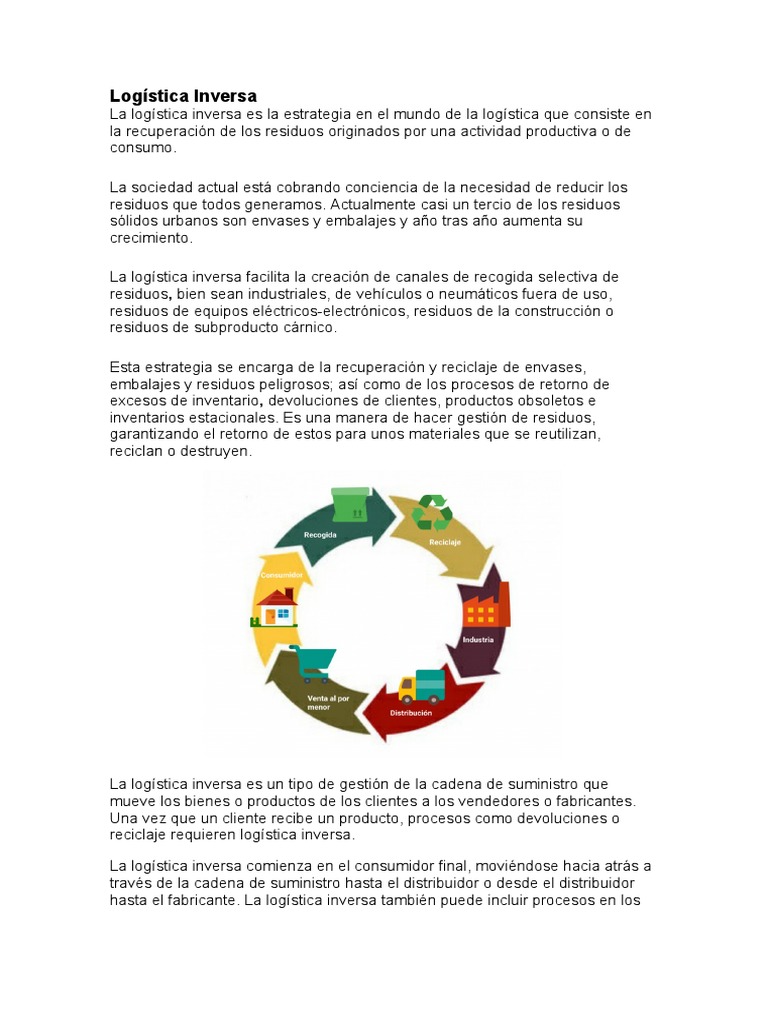 Logística Inversa | PDF