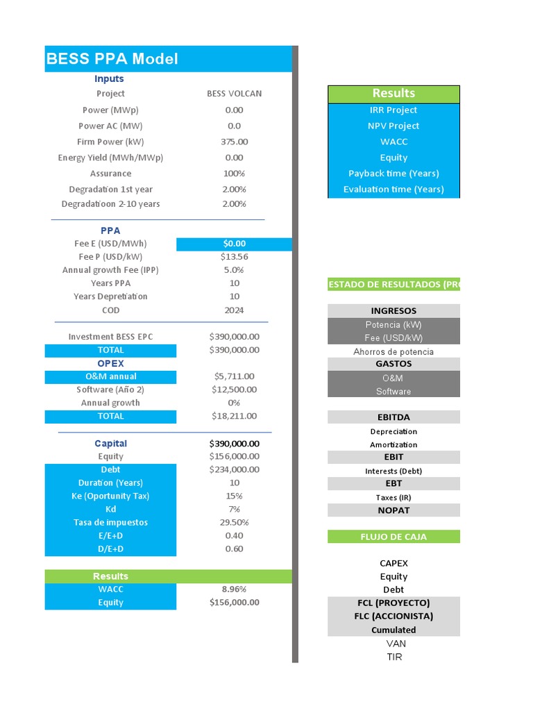 EVALUACIÓN FINANCIERA REAL BESS | PDF | Private Sector | Financial ...