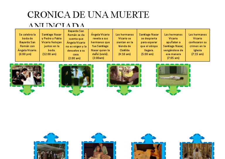 Linea de Tiempo de Cronica de Una Muerte Anunciada | PDF