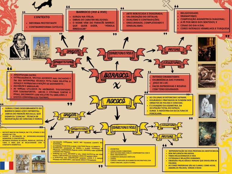 Mapa Mental | PDF | Barroco