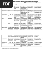 ESCALA ABC - (Lista de Checagem de Comportamento Autístico) | PDF