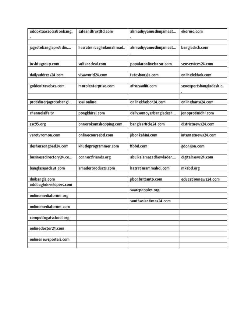 Domain List | PDF | Games & Activities | Social Science