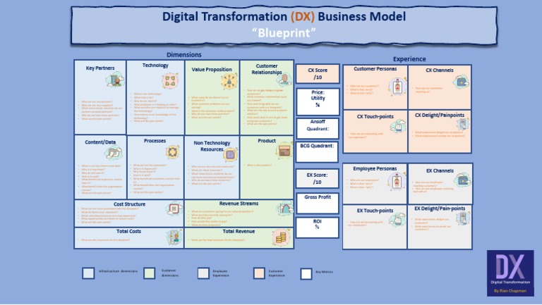 DX Blueprint | PDF | Customer | Business Process