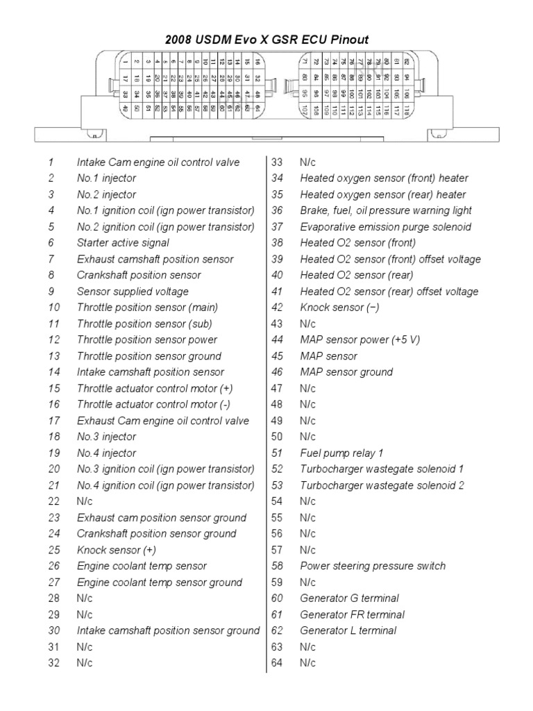Evo X USDM ECU Pinout | PDF | Throttle | Ignition System