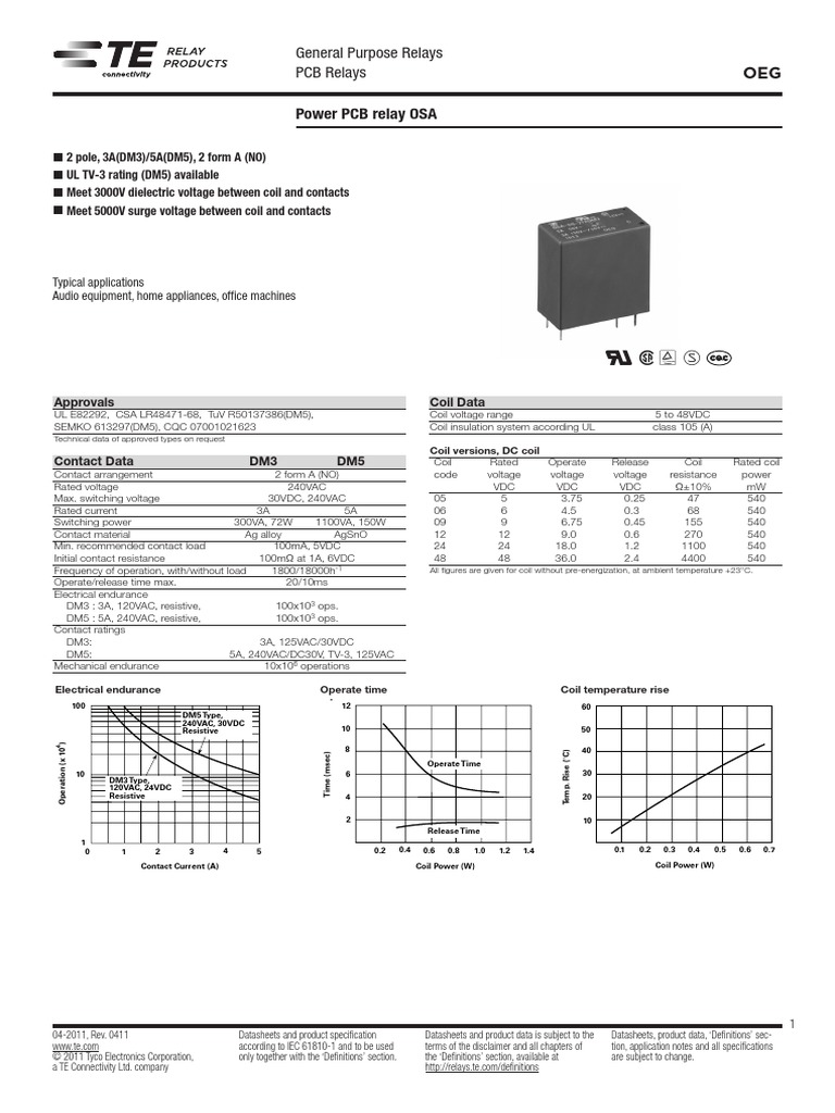 NG DS OSA Series Relay Data Sheet E 0411-124867 | PDF | Relay | Inductor